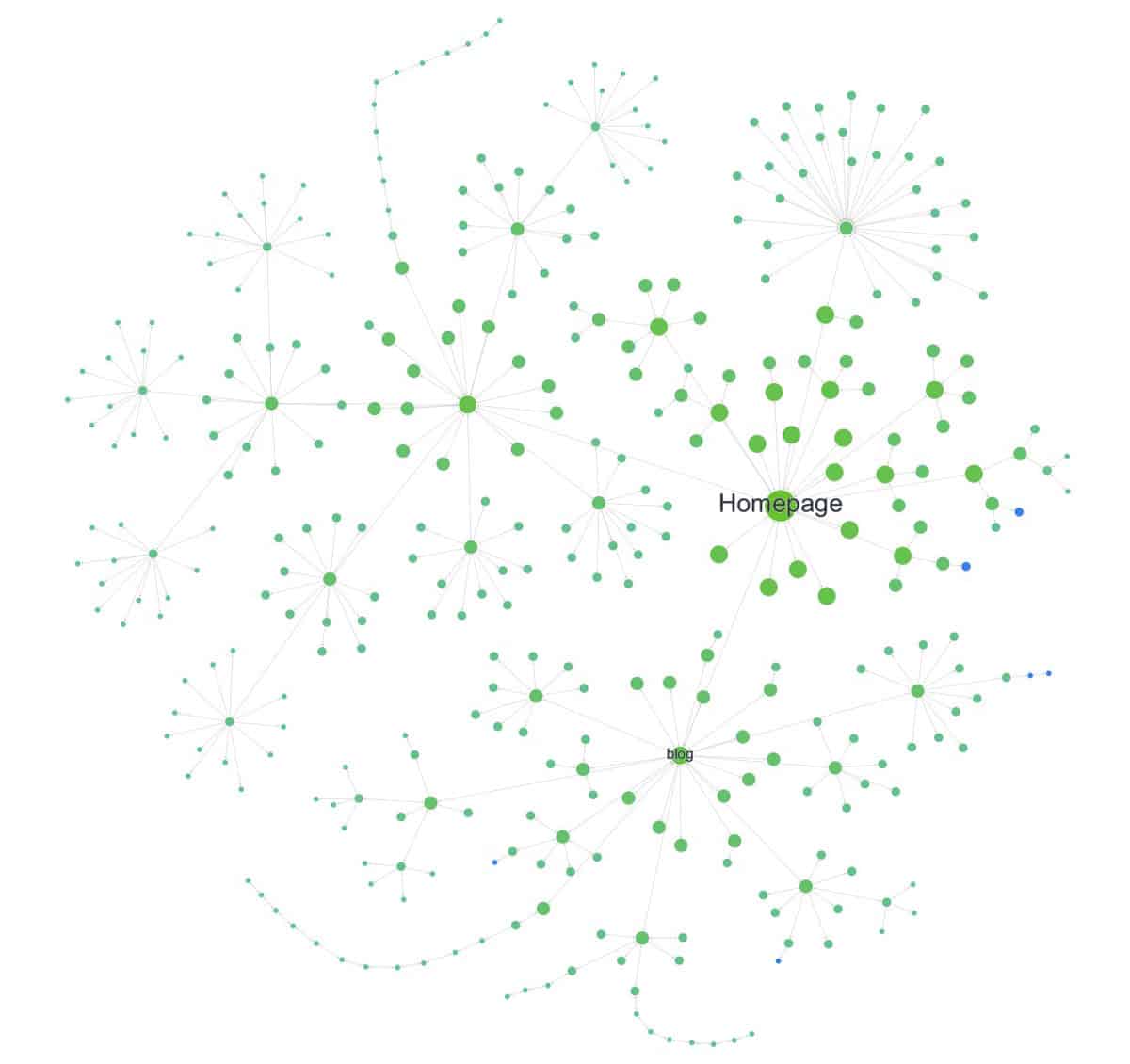 Embark on a Journey to SEO Success with Essential Technical SEO Tools - collideascope